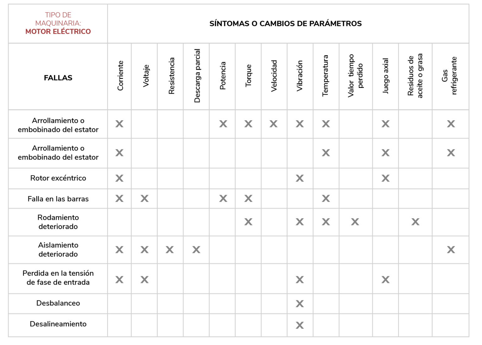Bajo la Norma ISO 17359:2018 cómo optimizar el plan de monitoreo de ...