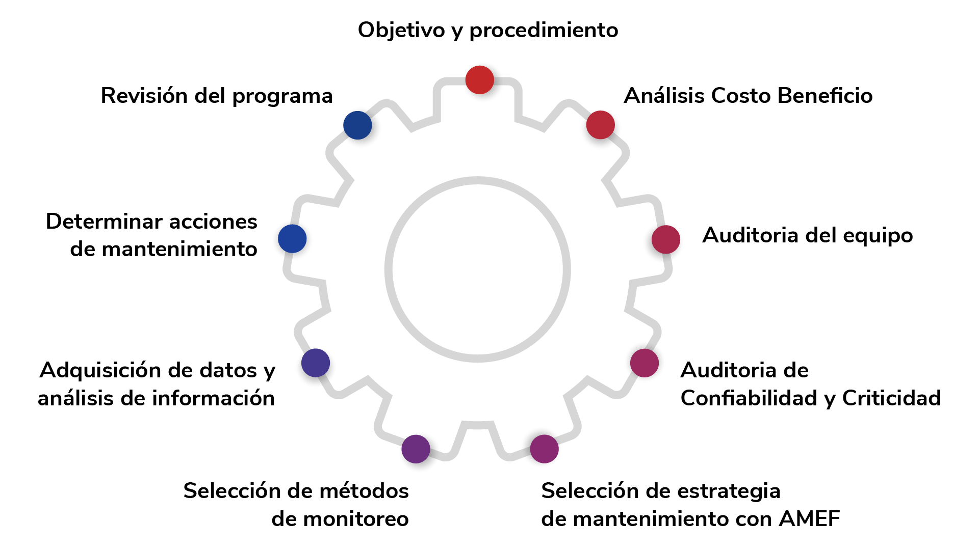 Bajo la Norma ISO 17359:2018 cómo optimizar el plan de monitoreo de condición - Pabelon
